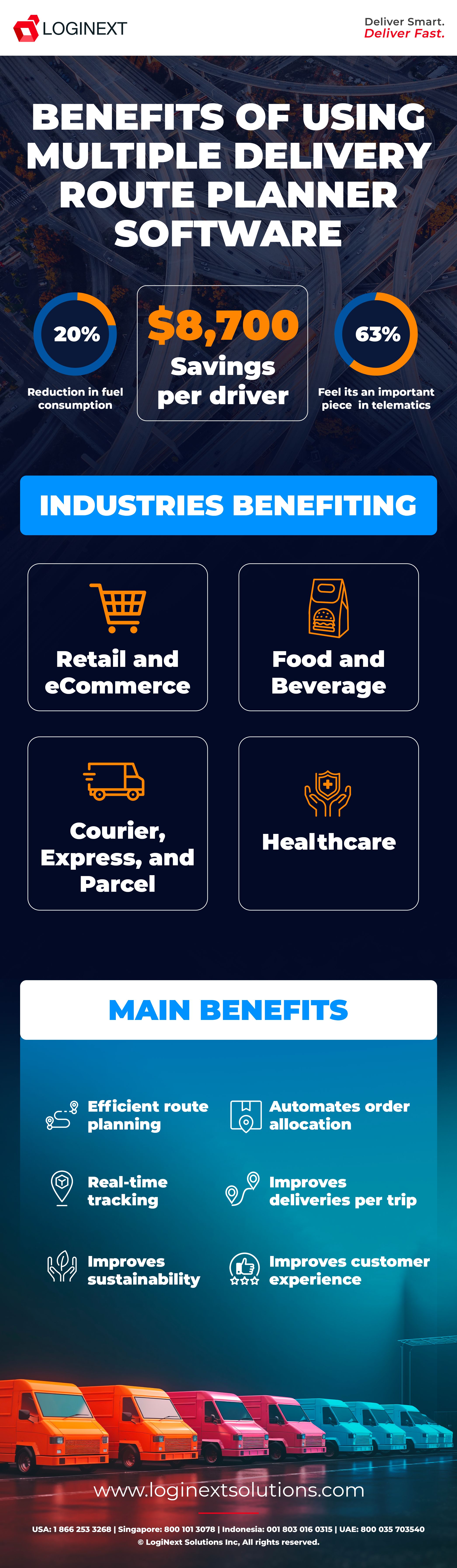 LogiNext Resources | Case Study, Whitepaper, Infographic